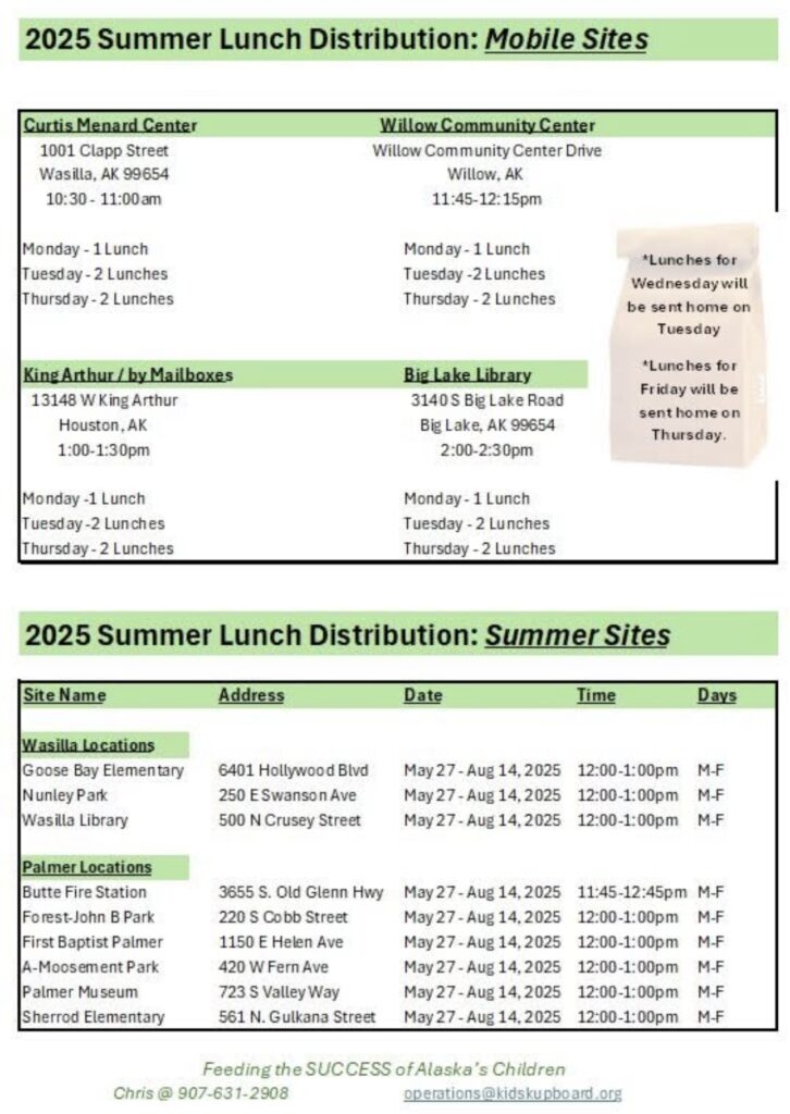 2025 Summer Lunch Distribution - Connect Mat-Su